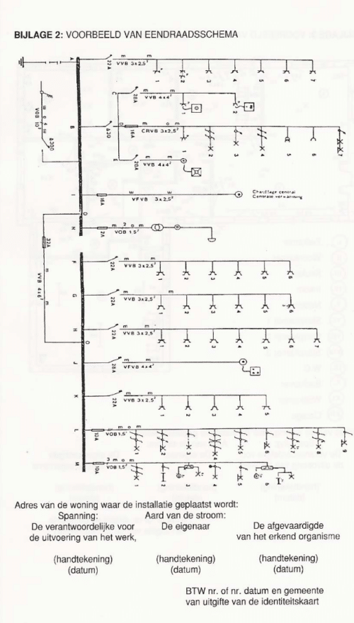 Hoe bereid je je voor op een elektriciteitskeuring?